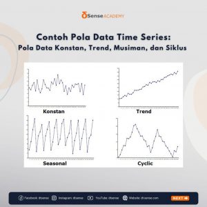 Forecasting: Time Series Analysis – DTSense